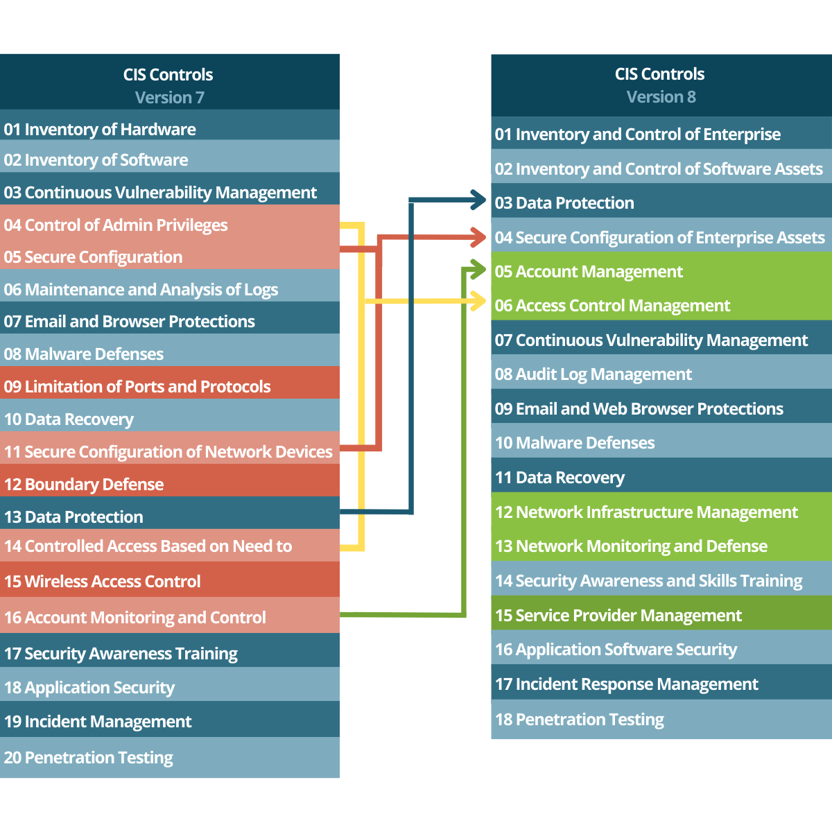 Cybersecurity Standards