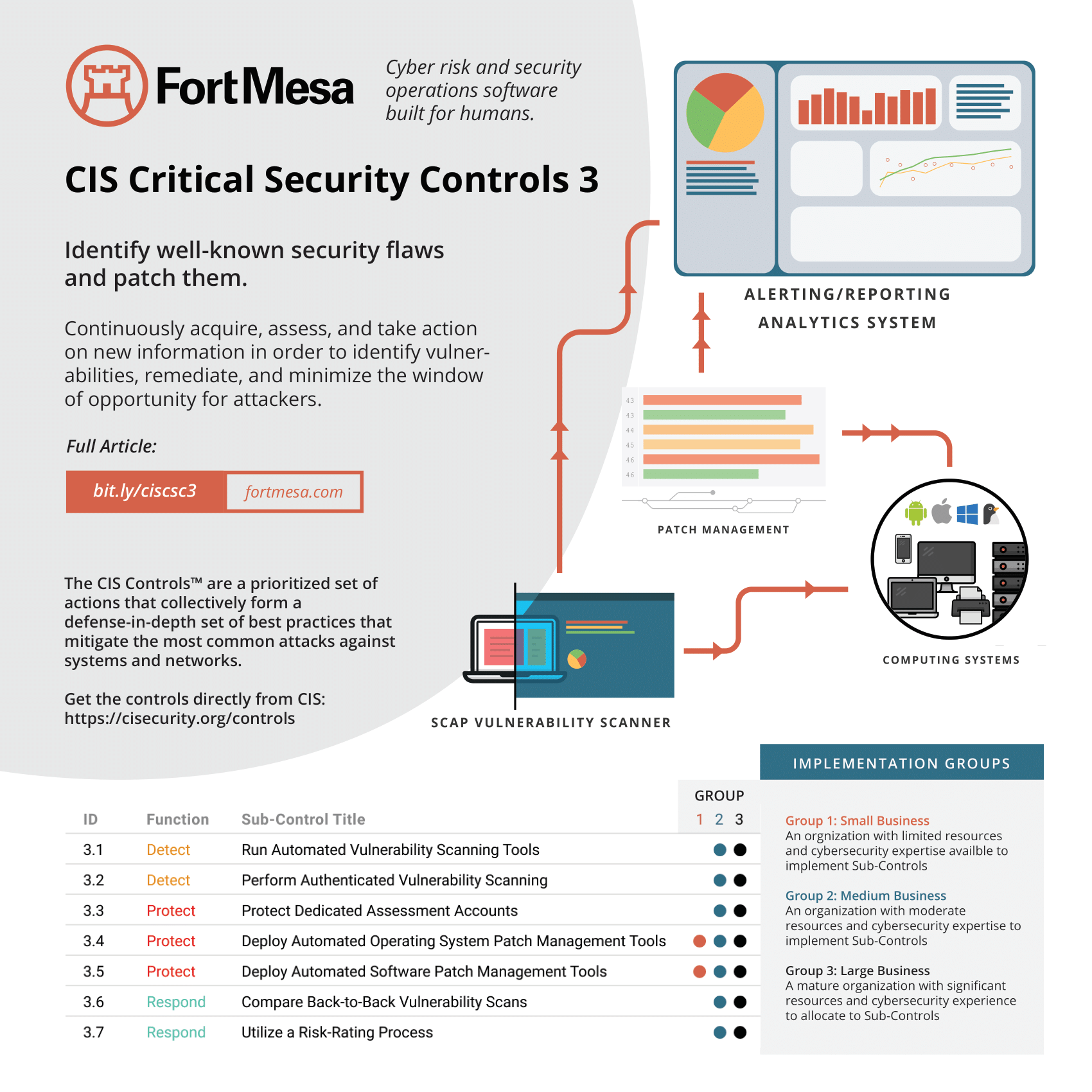 Cyber Risk & Security Operations Resources