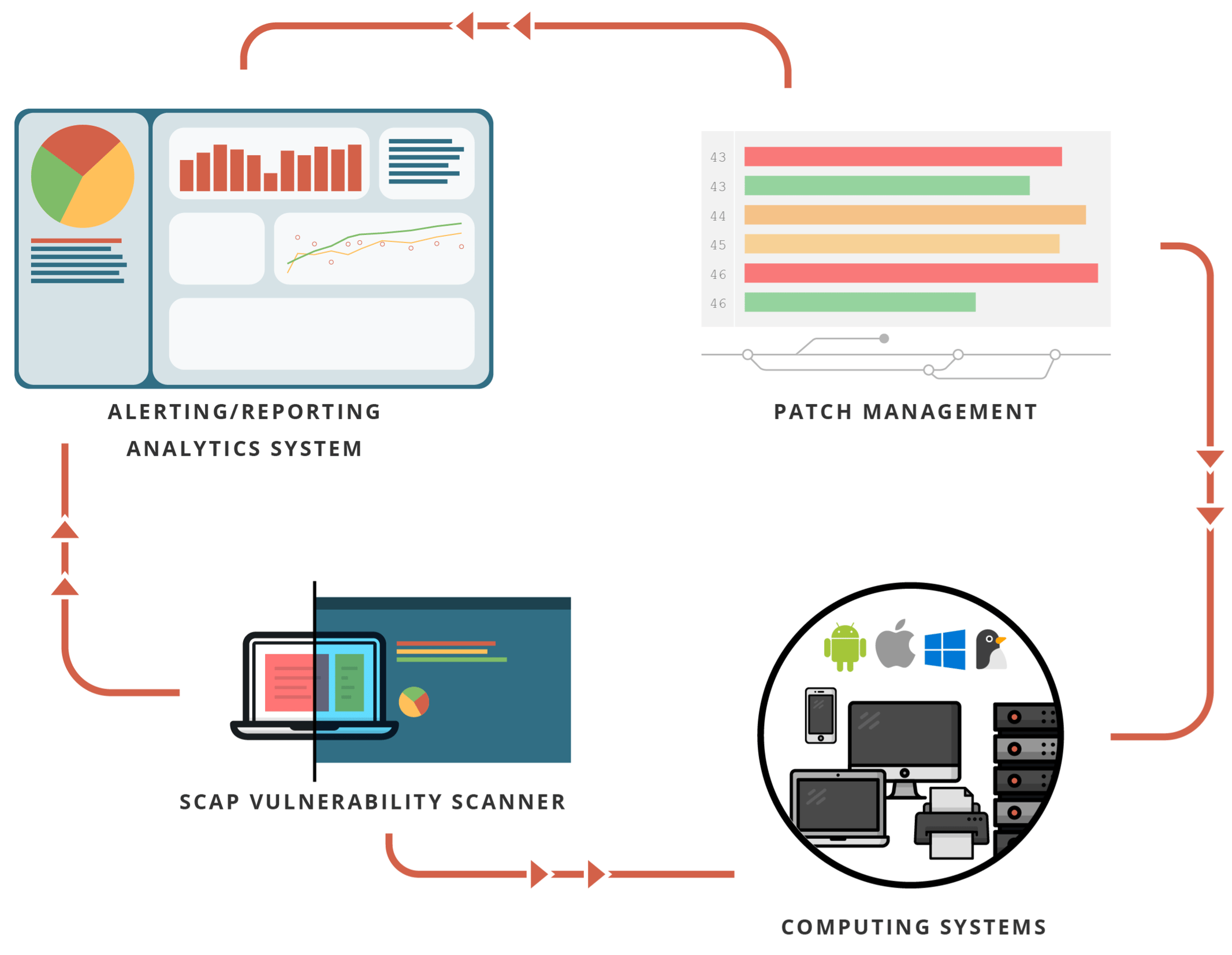 CIS Critical Security Control 3