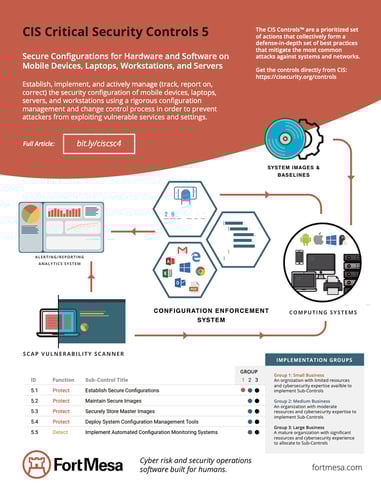 CIS Critical Security Control 5