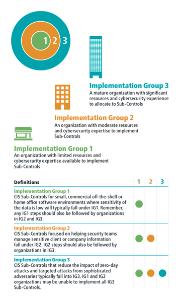CIS Critical Security Control 4
