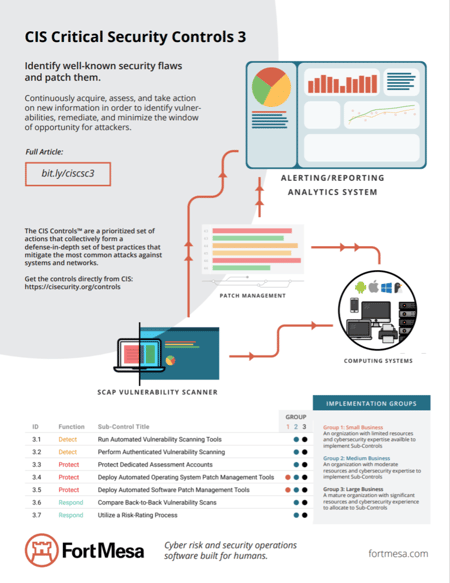 CIS Critical Security Control 3