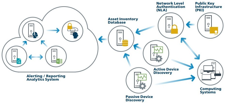 CIS Critical Security Control 1